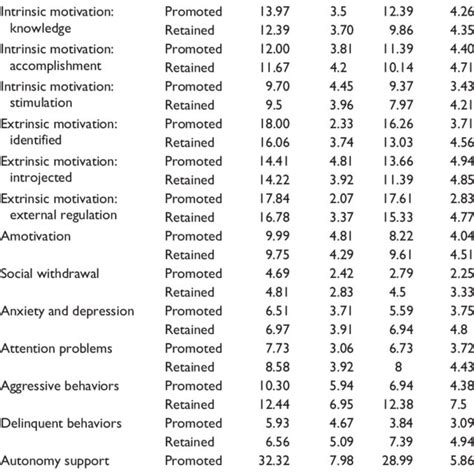 Absolute Standardized Difference Asd Before And After Propensity