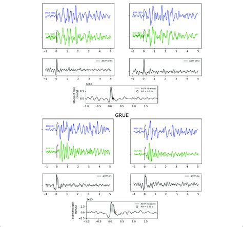 frequency domain deconvolution results for the seismic stations tite