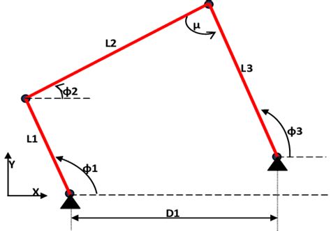 Four Bar Linkage Diagram Download Scientific Diagram