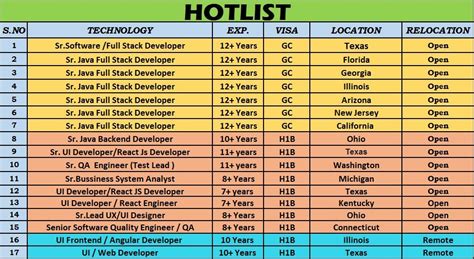 nikhil marvadi on linkedin developer java hiring ui javascript