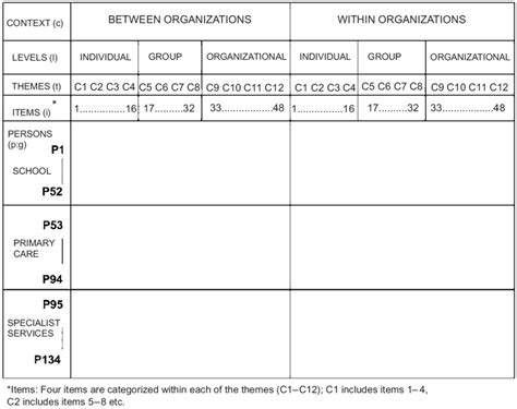 Data Collection Design Download Scientific Diagram