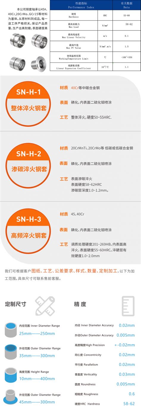 高强度耐磨螺旋油槽钢衬套