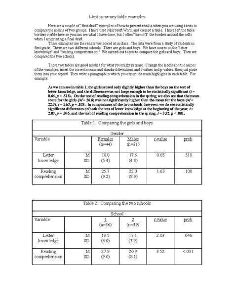 T Test Summary Table Examples For Comparing Student Scores Studeersnel