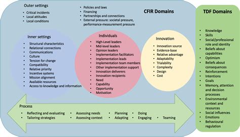 Clinician And Policymaker Perspectives On The Barriers And Enablers To