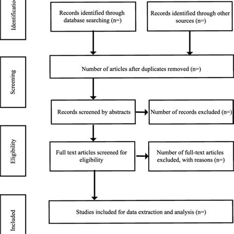 Example Of Prisma Scr Chart Source Preferred Reporting Items For