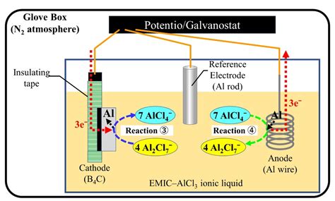 Electroplating Electrolysis Diagram Silver Png Clipart Angle Anode