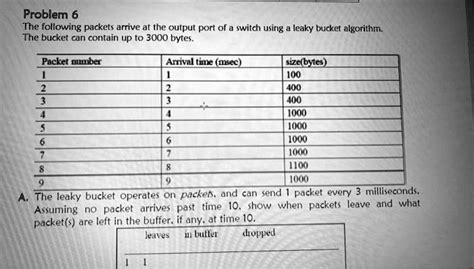 solved problem 6 the following packets arrive at the output port of a