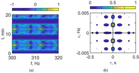 Three Dimensional Modeling Of Sound Field Holograms Of A Moving Source