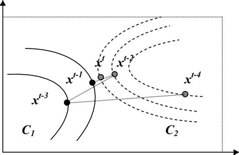 The Shortest Distance Proposing Protocol Download Scientific Diagram