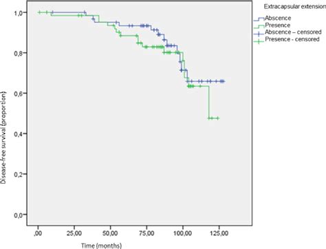 Measurement Of Extracapsular Extension In Sentinel Lymph Node As A
