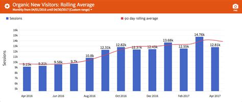Analytics Vs Reporting Adding Insight To Data