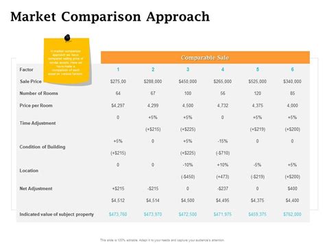 Real Estate Asset Management Market Comparison Approach Ppt Show Slideshow Pdf