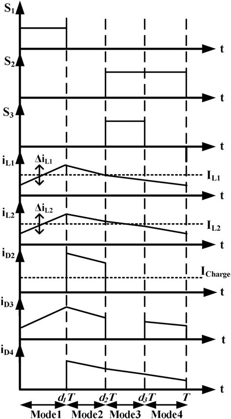 Gate Signals Of The Switches And The Typical Ccm Waveforms Of The