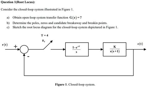 Solved Question Iroot Locus Consider The Closed Loop System Illustrated In Figure 1 Obtain
