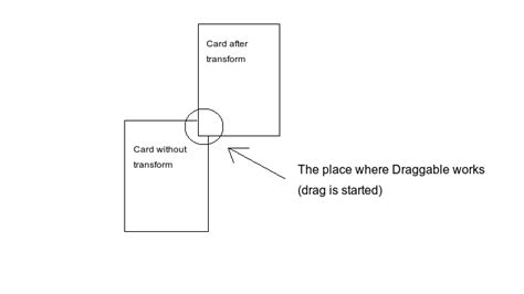 flutter how to make transform and draggable work together stack