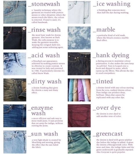 Visual Dictionary Denim Washes And Dyes