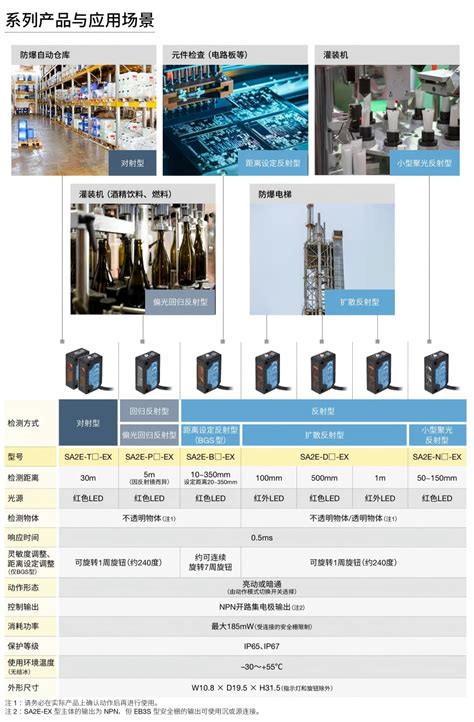 Sa2e Ex型 本质安全型防爆结构放大器内置式小型光电传感器