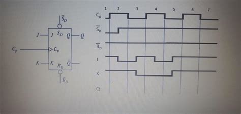 Solved Shown Below Are The Logic Symbol And Waveforms Of An Chegg