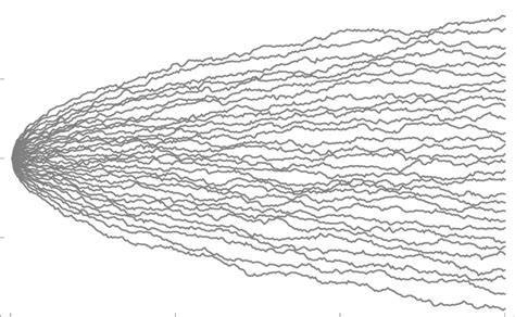 Plot Of The Eigenvalues Of A Sequence Of M 300 Unitary Matrices With