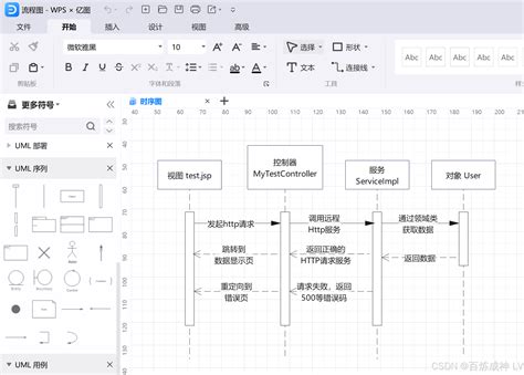 记软件开发者画图（uml），使用wps应用制图wps Uml Csdn博客