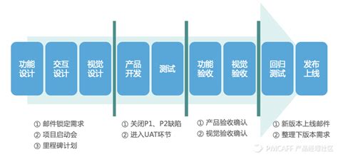 干货 产品经理要了解的技术类知识 csdn博客