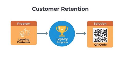 A Loyalty Program Strategy That Actually Works For Small Bonusqr