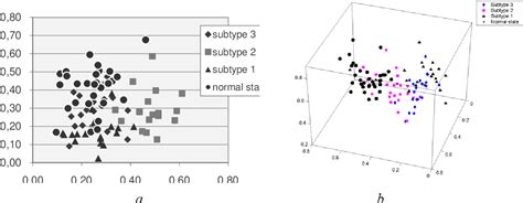 Figure 3 From Neural Networks In Transient Ischemic Attacks Diagnostics