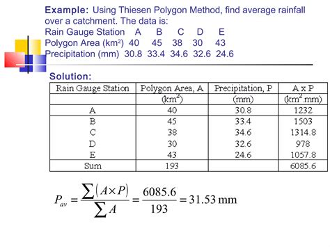 Hydrology Computation Of Average Rainfall Ppt