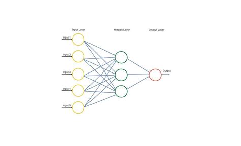 Neural Network In Python Introduction Structure And Trading Strategies Part II