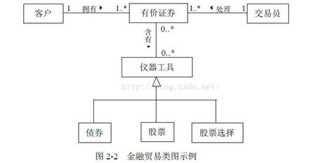 uml——九种图和几大关系 腾讯云开发者社区 腾讯云