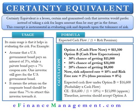 Certainty Equivalent Meaning Importance And More