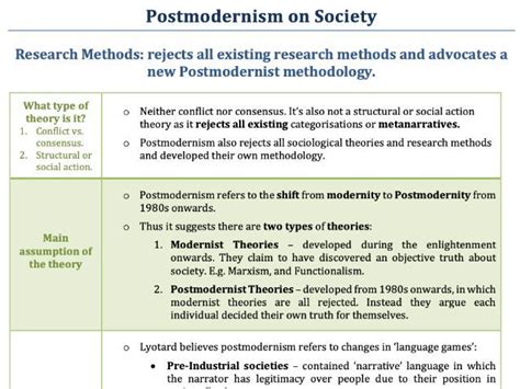 Postmodernism On Society For Theory And Methods In A Level Sociology
