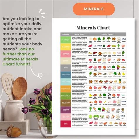 Minerals In Food List Plus Point Academy 🌿 Minerals That Power