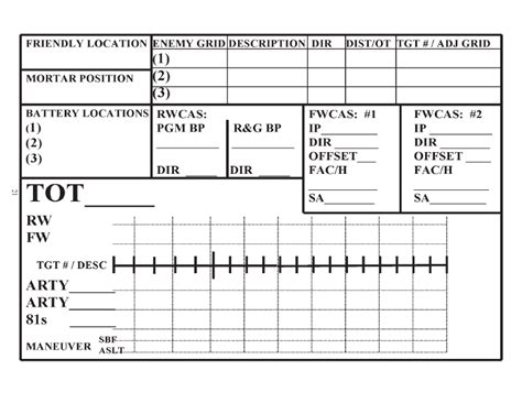 Fire Support Templates Military Battle Board