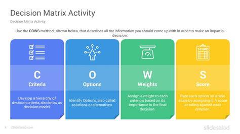 Solution Criteria Matrix