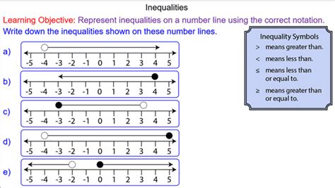 Inequalities Mr Mathematics