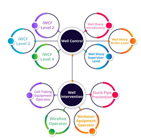 Well Control Training Rig World Multi Services Pvt Ltd