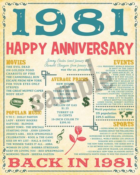 Anniversary Poster 40th Anniversary Back In 1981 Old Paper Etsy