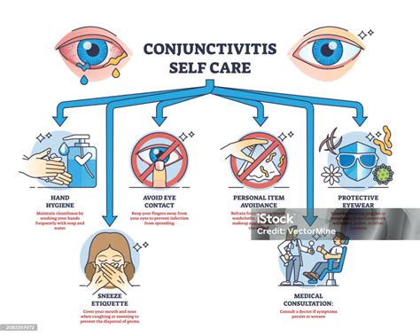 Conjunctivitis Self Care With Daily Habits To Avoid Pink Eyes Outline