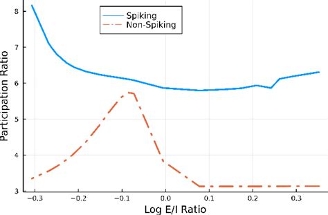 Figure 14 From Applications Of Information Geometry To Spiking Neural Network Behavior