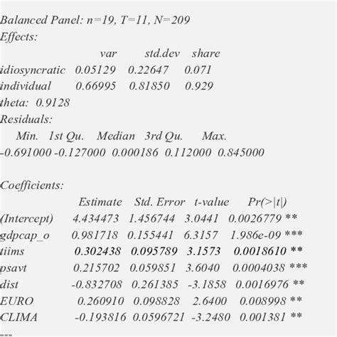 Estimation Results Of The Gravity Model For Tourism Download
