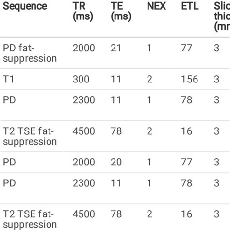 Mri Protocol For Tmj Examination Download Scientific Diagram