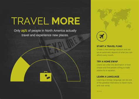 What Is Data Visualization Definition Examples Best Practices Artofit