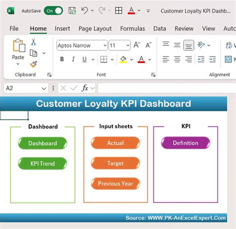 customer loyalty kpi dashboard in excel pk an excel expert