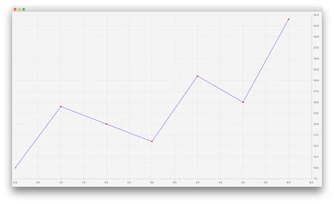 Java How To Add Shapes On Javafx Linechart Stack Overflow