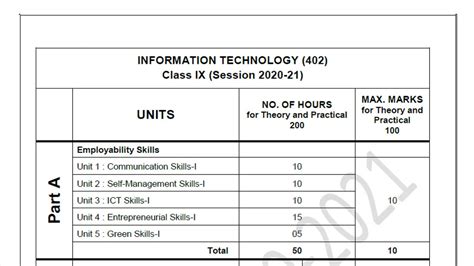 Ix Information Technology Code 402 Course Overview Skill Education