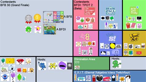 4 Grid Bfdi Series Contestant Elimination Order By Abbysek On Deviantart