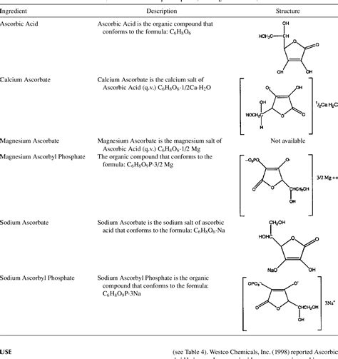 Calcium Carbonate Vs Calcium Ascorbate At Maurice Delgado Blog