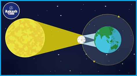 Rectilinear Propagation Of Light In Physics Definition Types And