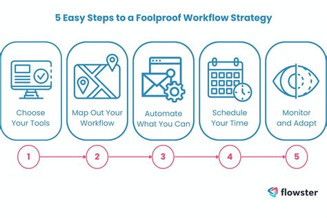 How To Make A Foolproof Workflow Strategy In 5 Easy Steps